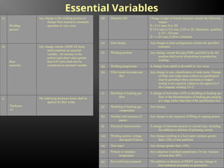 Welding Procedures in Thermal and oil & gas-ppt | PPT