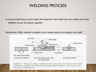 Welding Processes | PPT