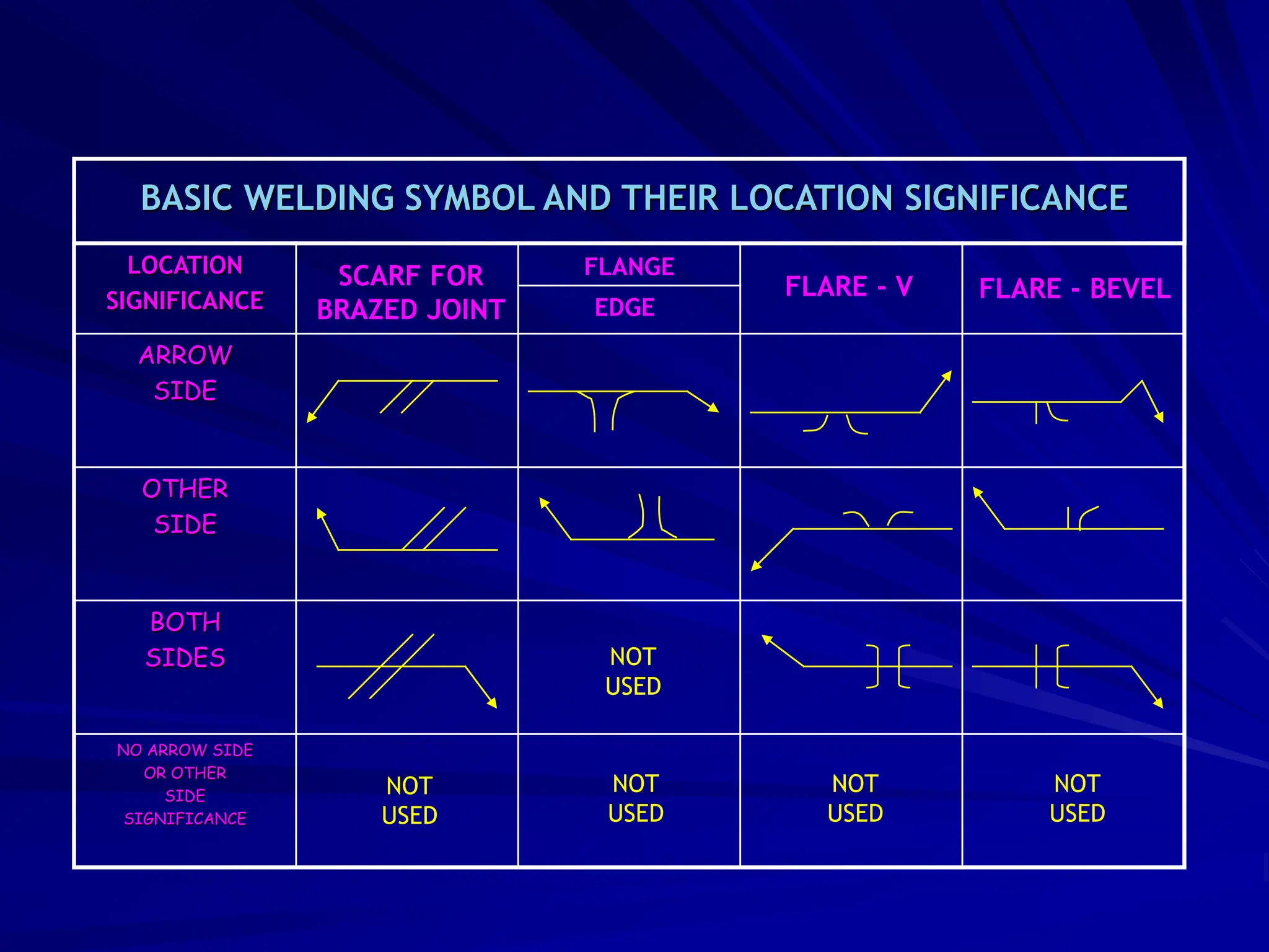 WELDING-SYMBOL-2.ppt