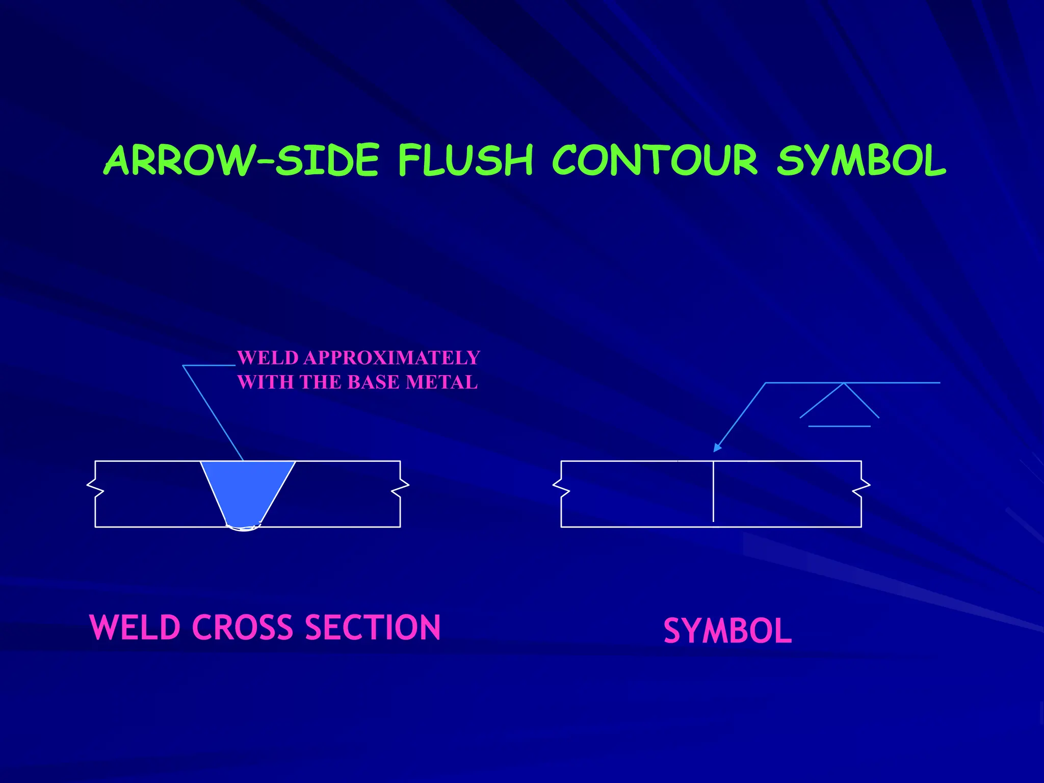 WELDING-SYMBOL-2.ppt