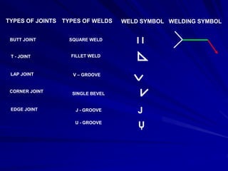 WELDING-SYMBOL-2.ppt