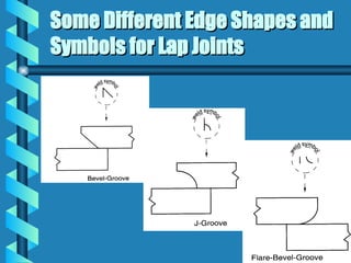 Geometry of welding joint include with welding symbols | PPT