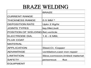laetsWelding-Training-Inspection-ppt.ppt