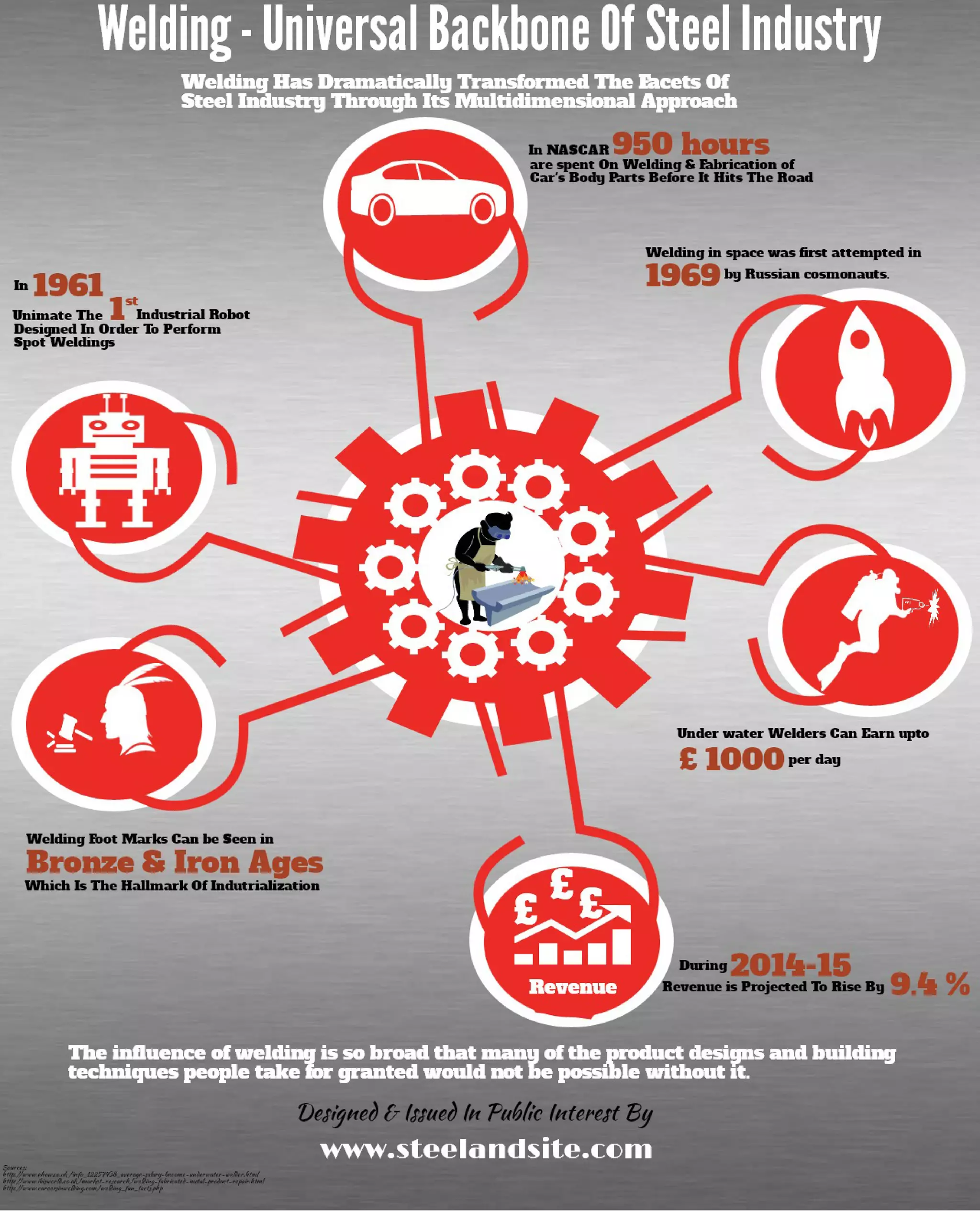 Welding universal backbone of steel industry | PDF