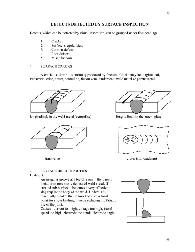 Welding visual inspection | PDF | Eye and Vision Conditions | Diseases ...