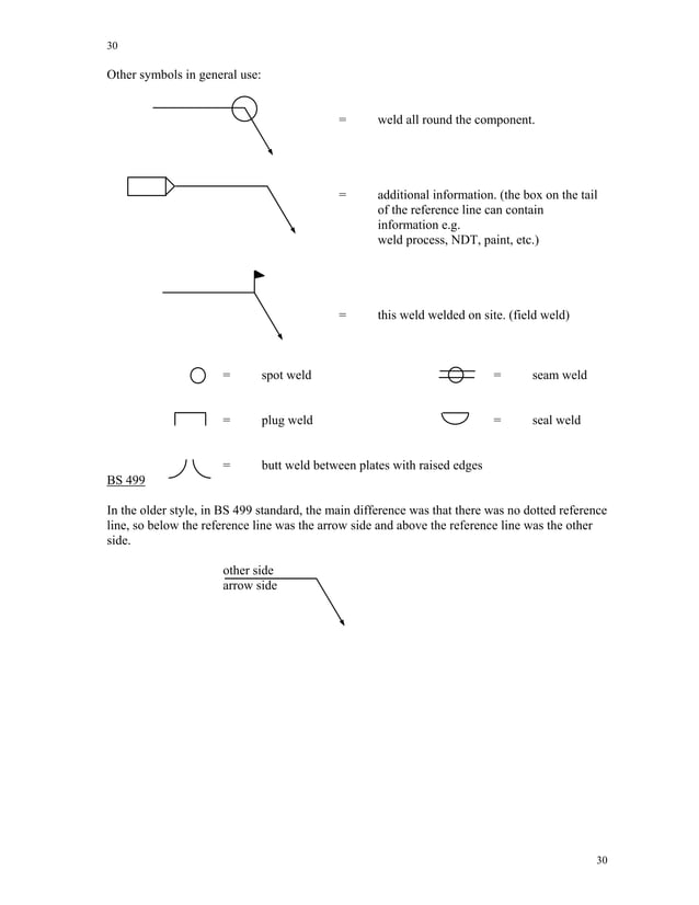 Welding visual inspection