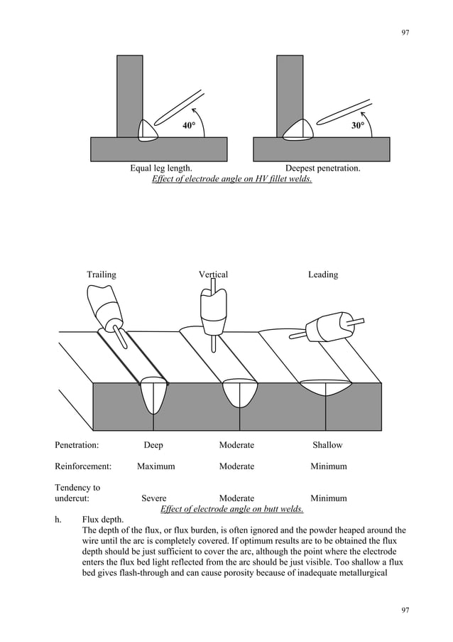 Welding visual inspection