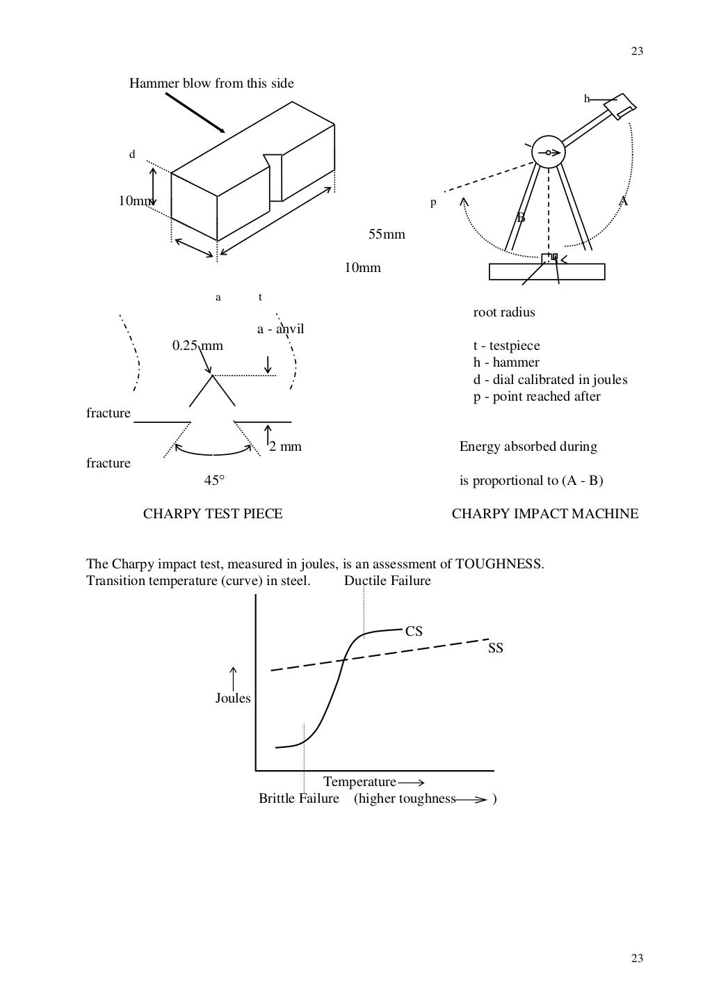 Welding visual inspection