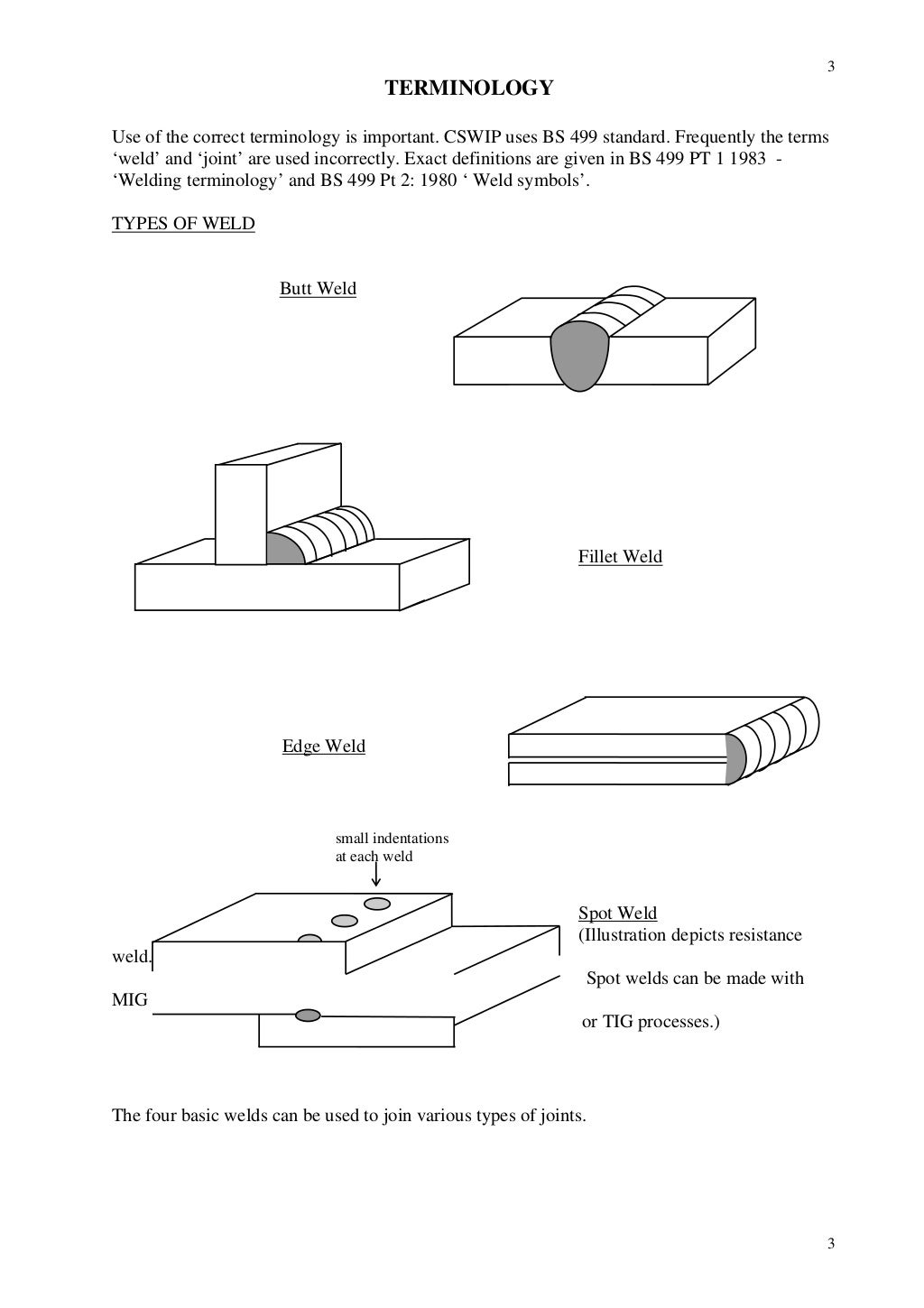 Welding visual inspection