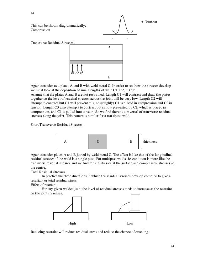 Welding visual inspection