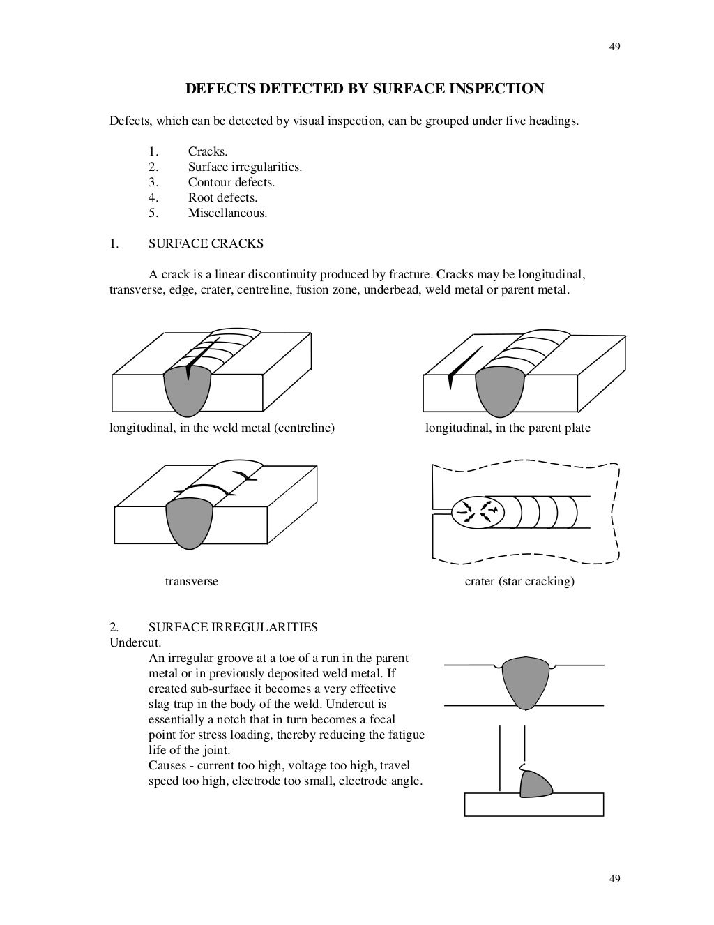 Welding visual inspection