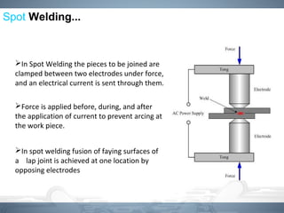 Spot and Projection Welding | PPT