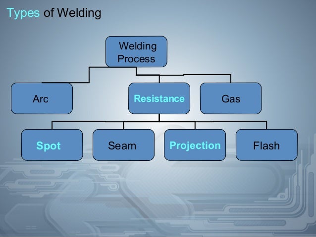 Spot and Projection Welding