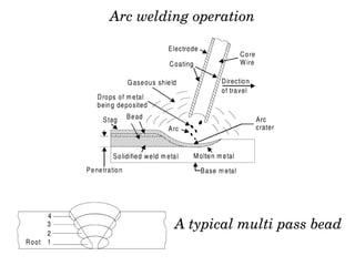 Welding | PDF