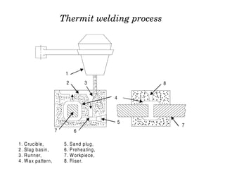 Welding | PDF