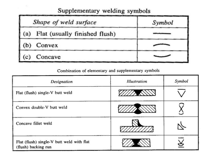 Welding Symbols