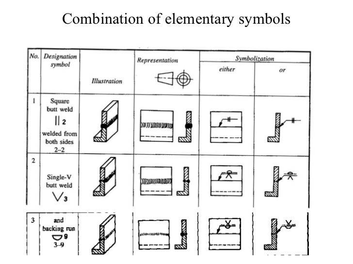 Welding Symbols