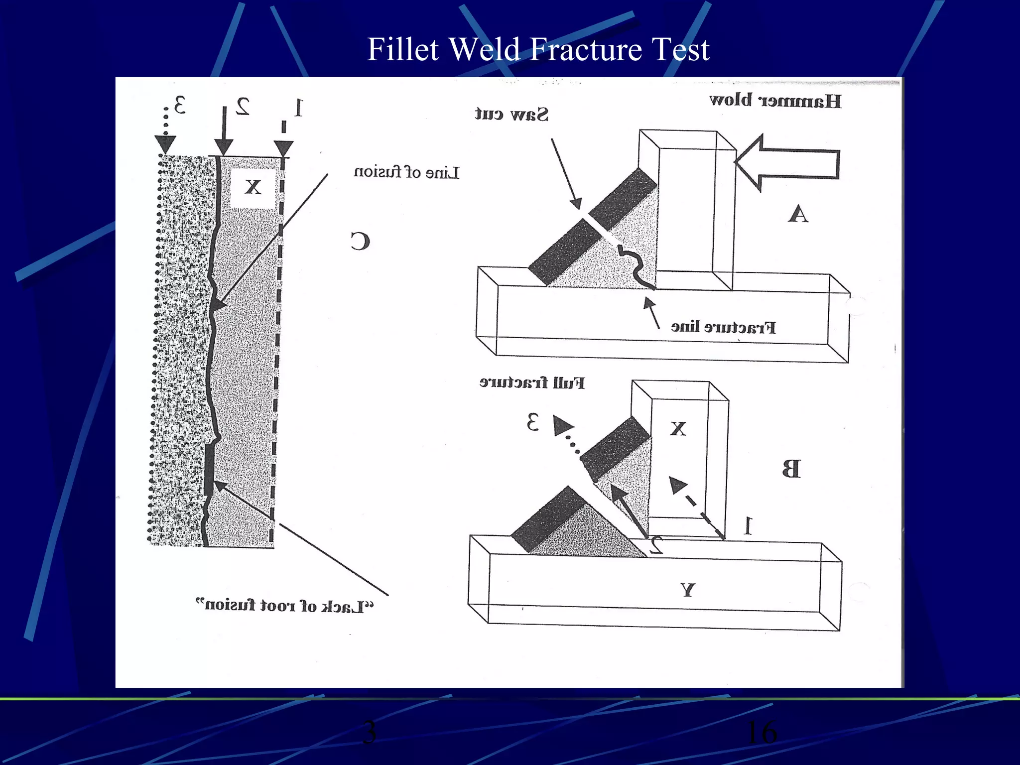 Welding 3 | PPT
