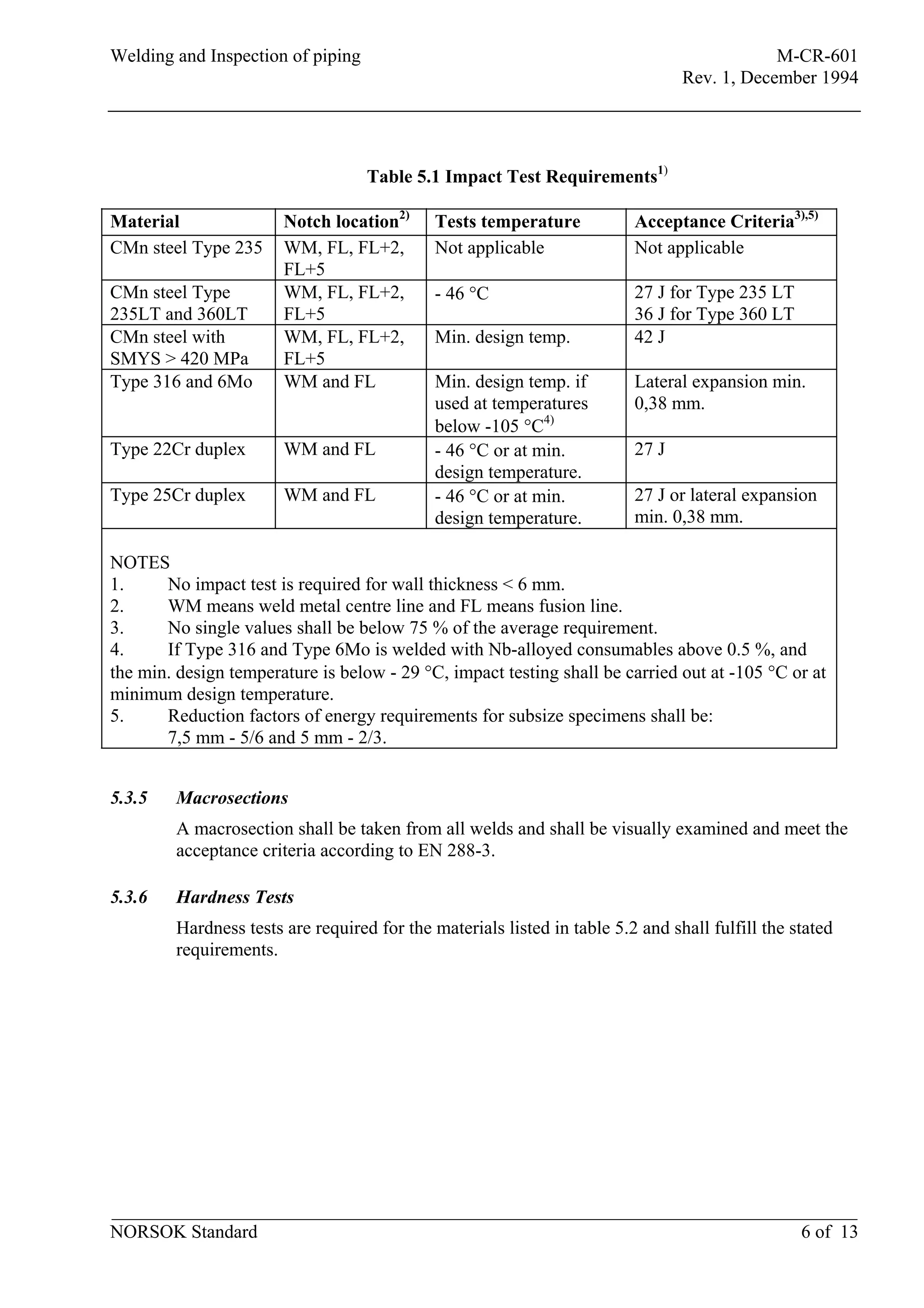 Welding and inspection of piping | PDF