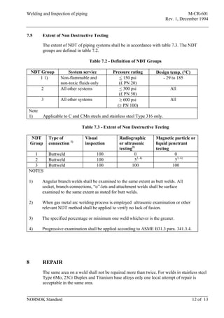 Welding and inspection of piping | PDF