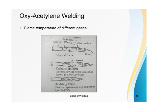 Welding and related processes | PPT