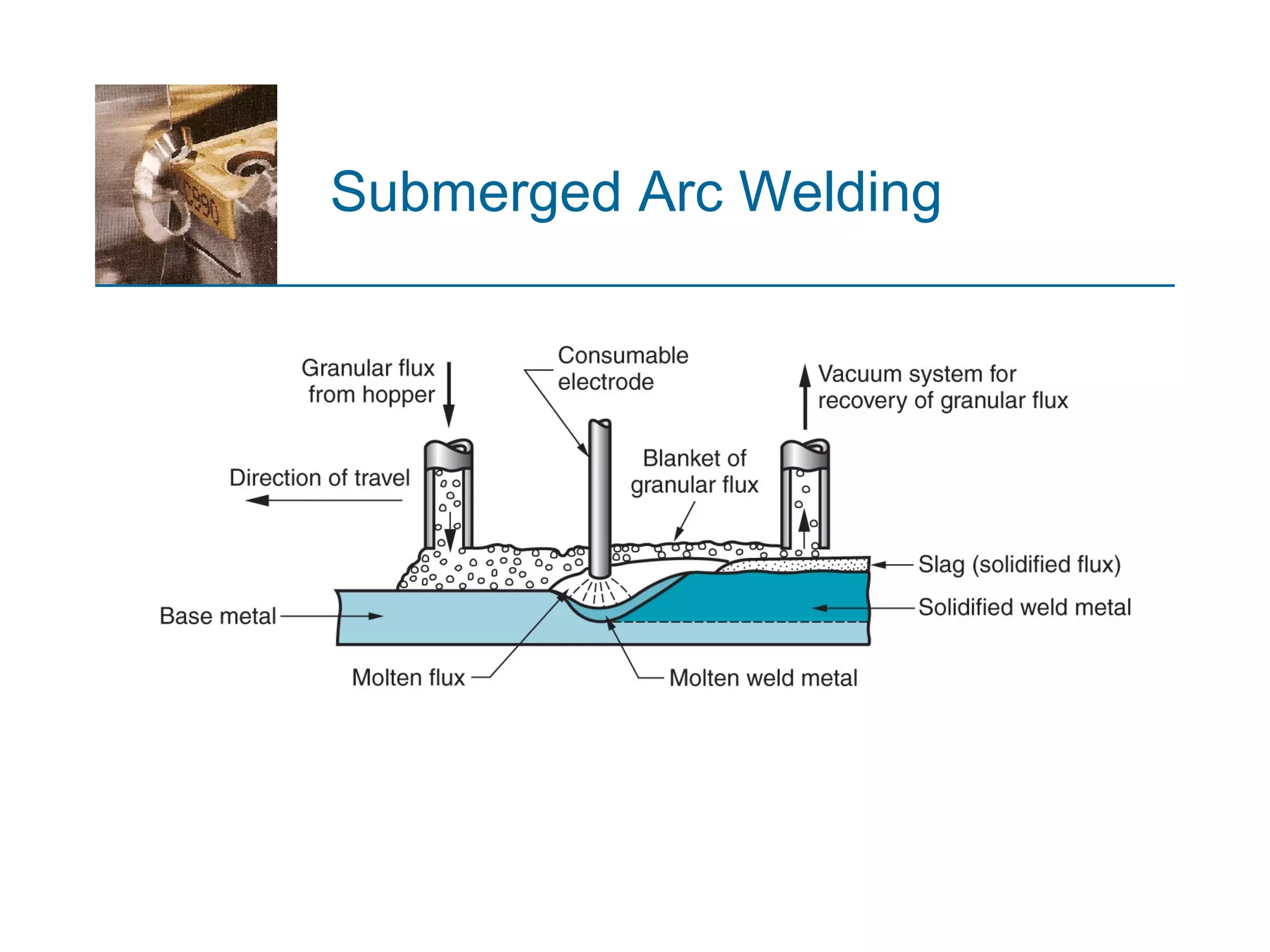 Welding and types | PPT