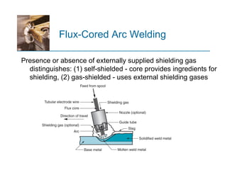 Welding and types | PPT