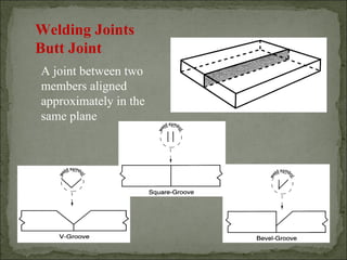 Welding Technology | PPT