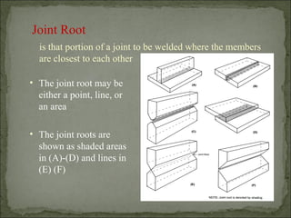 Welding Technology | PPT