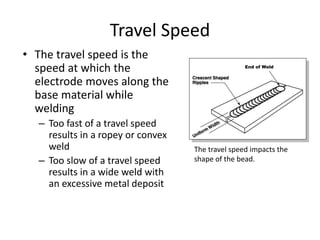 Welding_Basic01.ppt