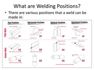 Welding_Basic01.ppt
