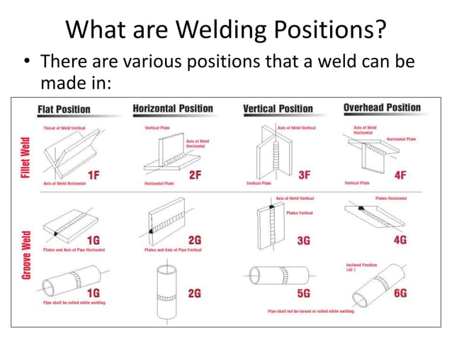 Welding_Basic01.ppt