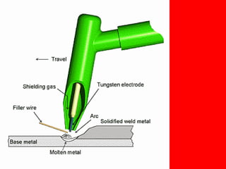 Welding presentation basics and introduction | PPT