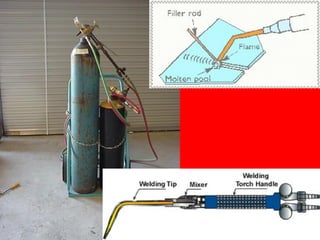 Welding presentation basics and introduction | PPT | Chemistry | Science
