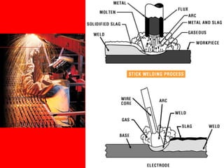 Welding presentation basics and introduction | PPT | Chemistry | Science