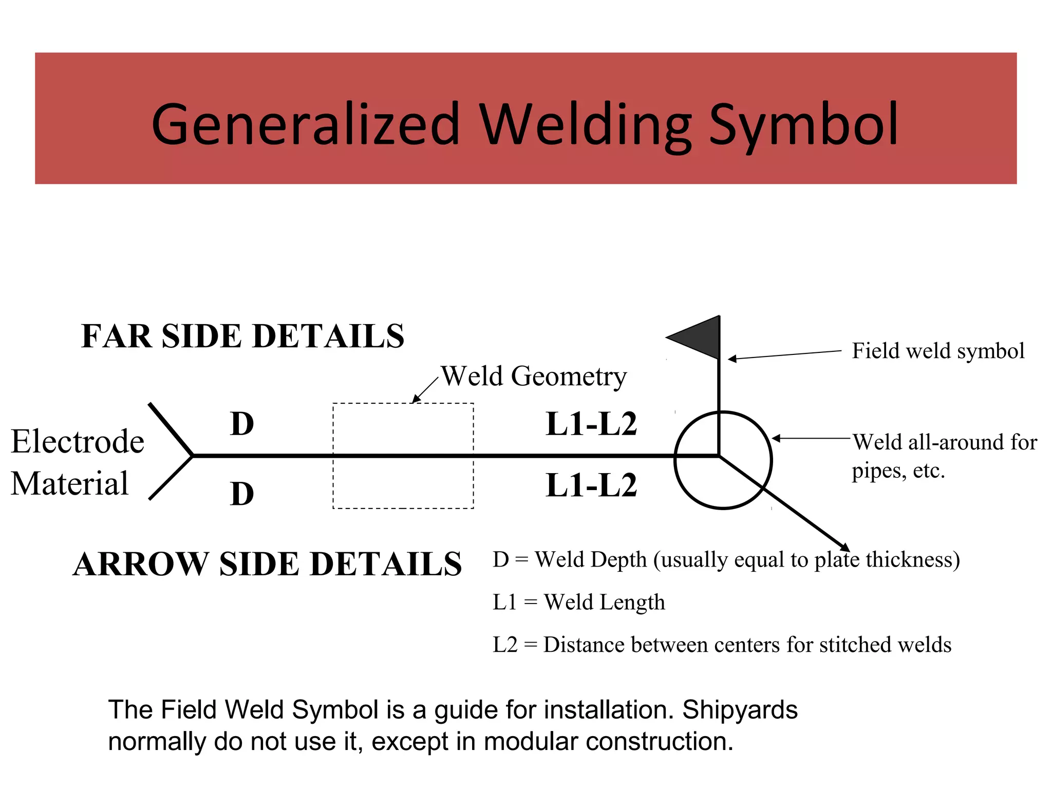 Welding by madhur mahajan | PPT
