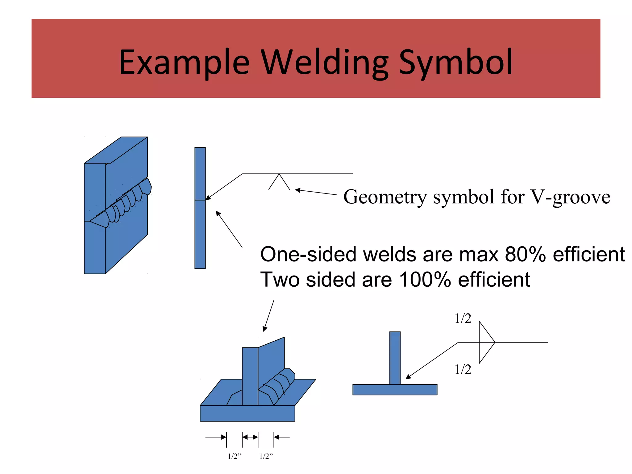 Welding by madhur mahajan | PPT