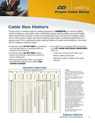 CCI Welding Brochure | PDF | Manufacturing Industry | Industries