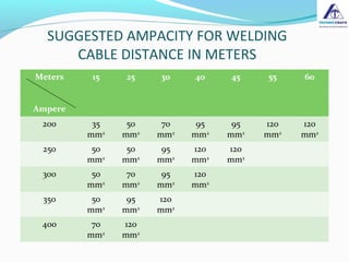 Welding Cable Selection Guide | PPT
