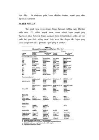 Welding clad steel | DOCX