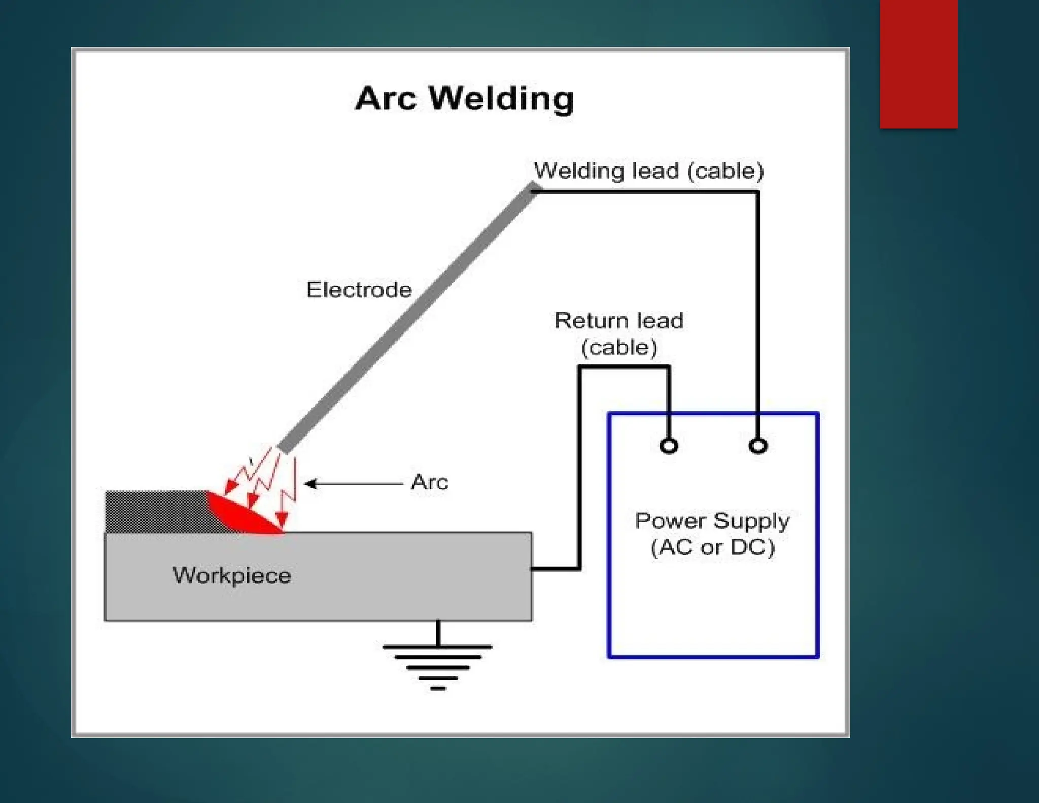welding classifications the process of joining two metal pieces as a ...