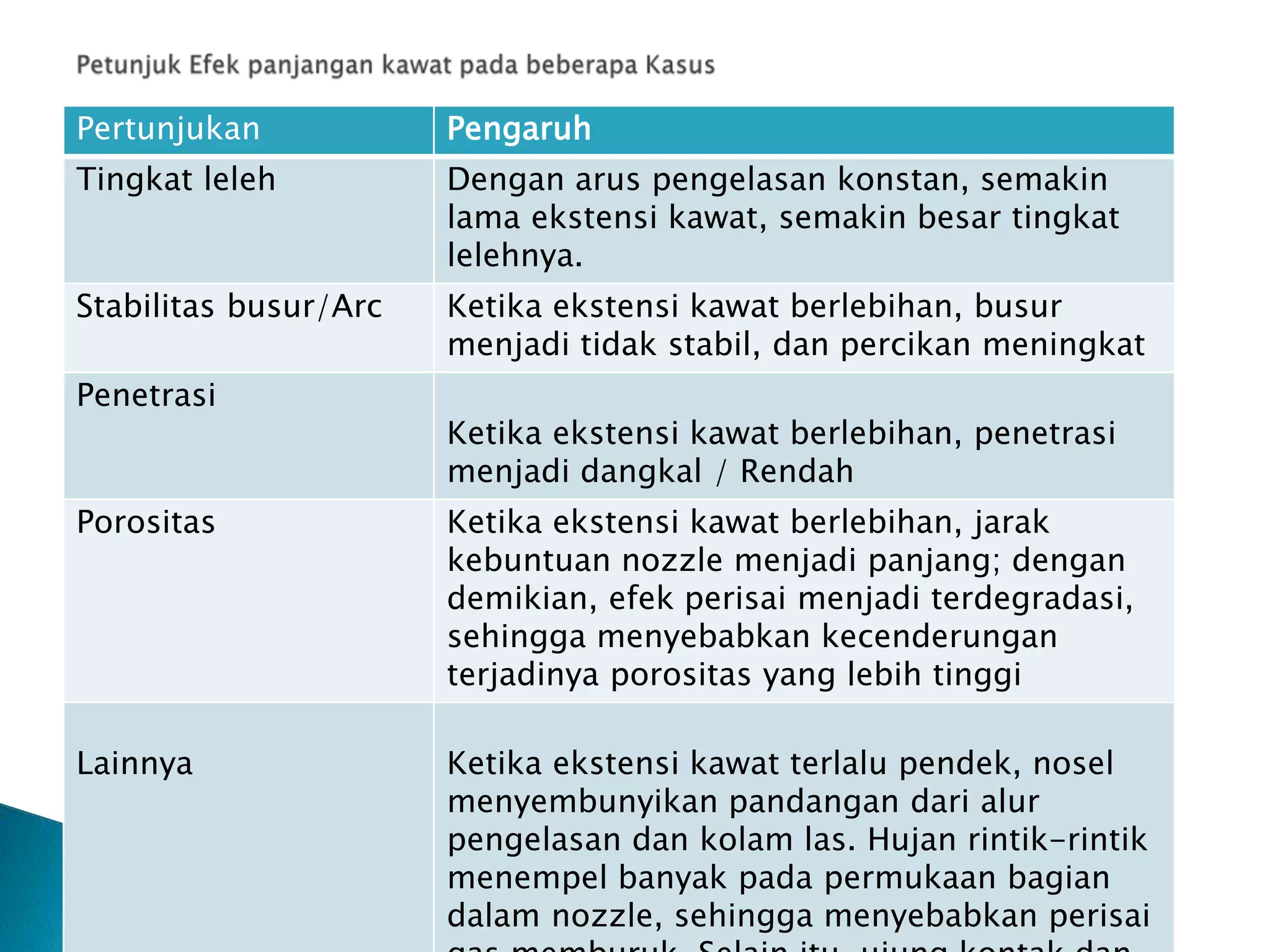 Joint Process | PPT | Free Download