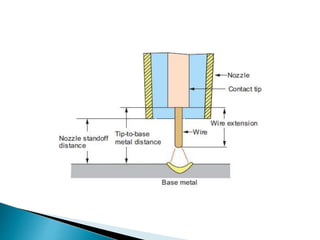 Joint Process | PPTX