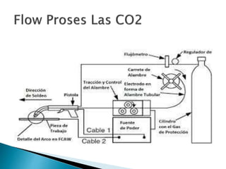 Joint Process | PPTX