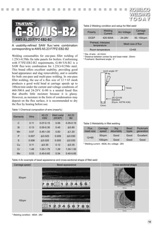 Welding Consumables for Cr-Mo Steel.pdf
