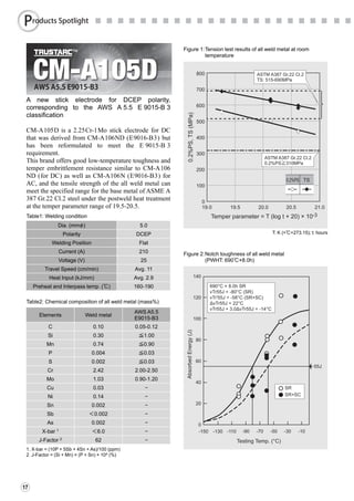 Welding Consumables for Cr-Mo Steel.pdf