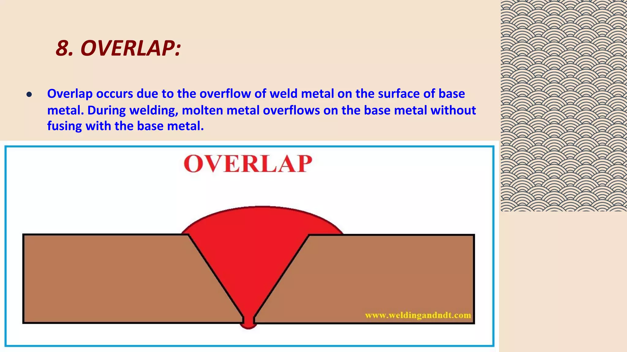 Welding Defect .pdf