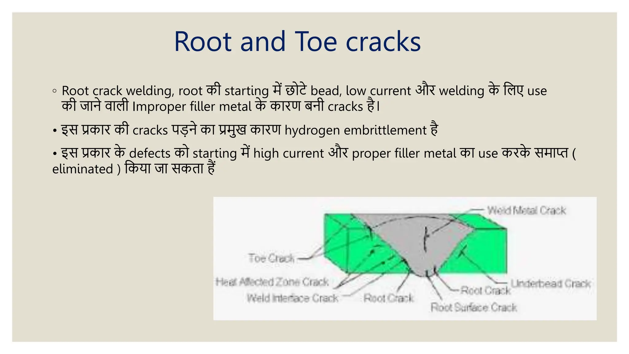 welding Defect presentation.pptx
