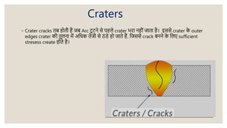 welding Defect presentation.pptx