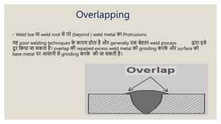 welding Defect presentation.pptx